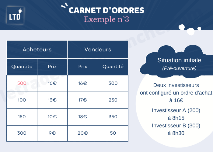 Carnet d'Ordre Bourse : Guide 2025 + Simulateur [EXCLUSIF]