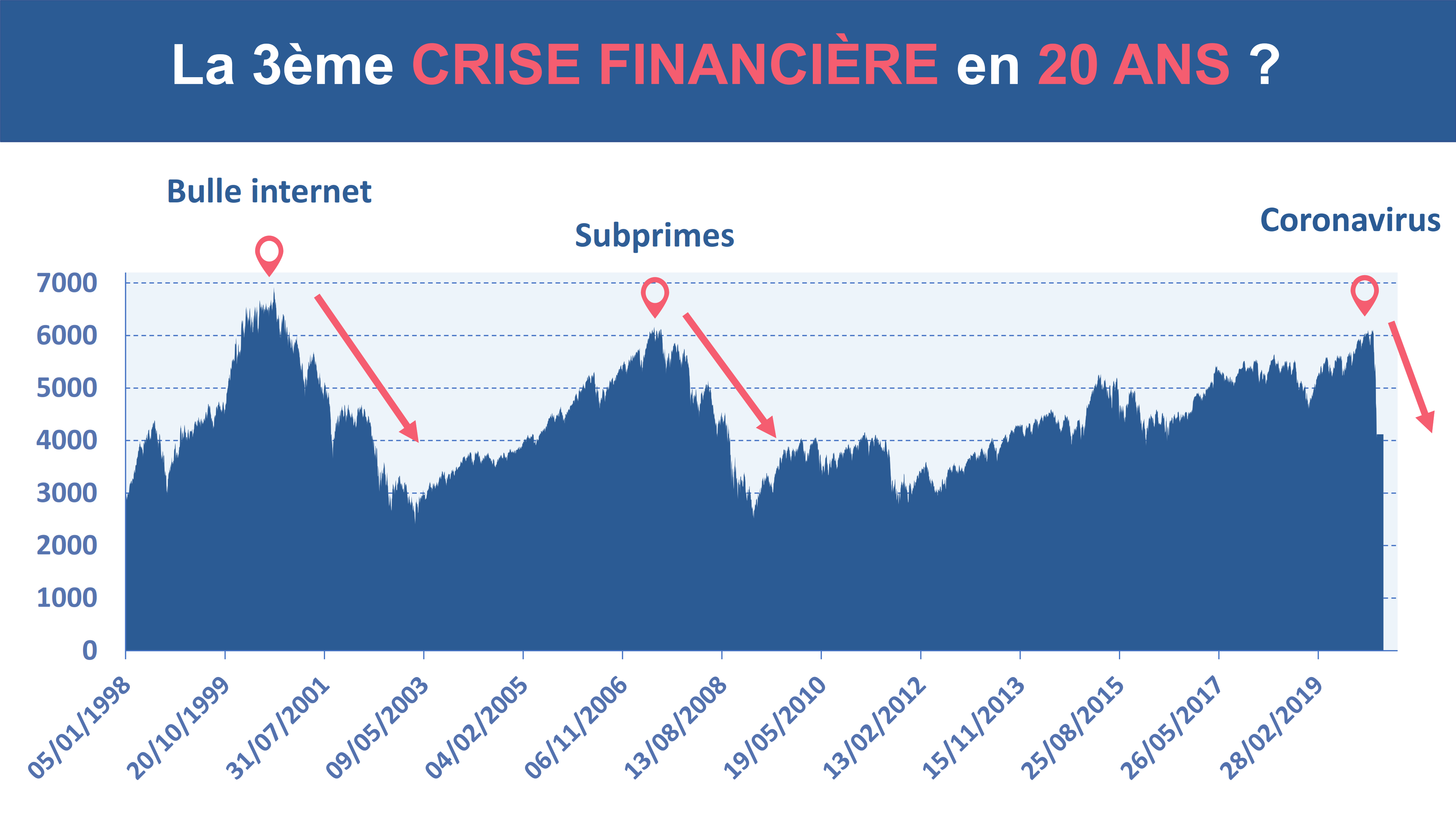 Coronavirus : une opportunité pour investir sur mon PEA