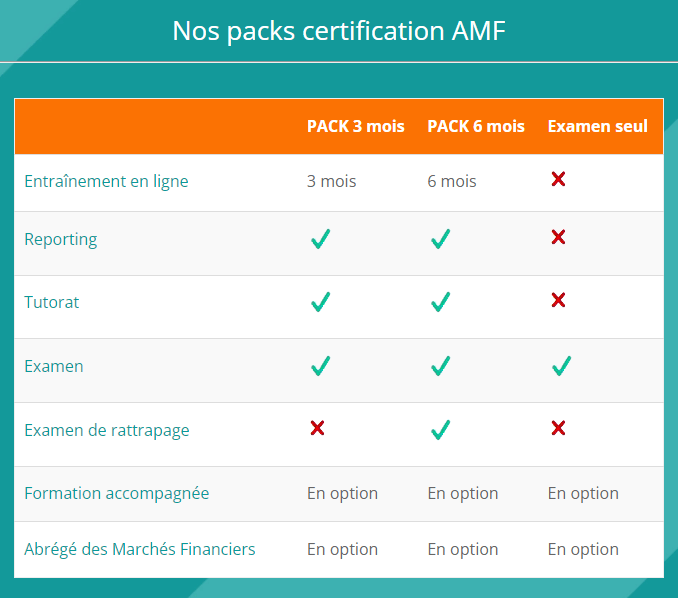 Certification AMF : inscription, apprentissage, résultats