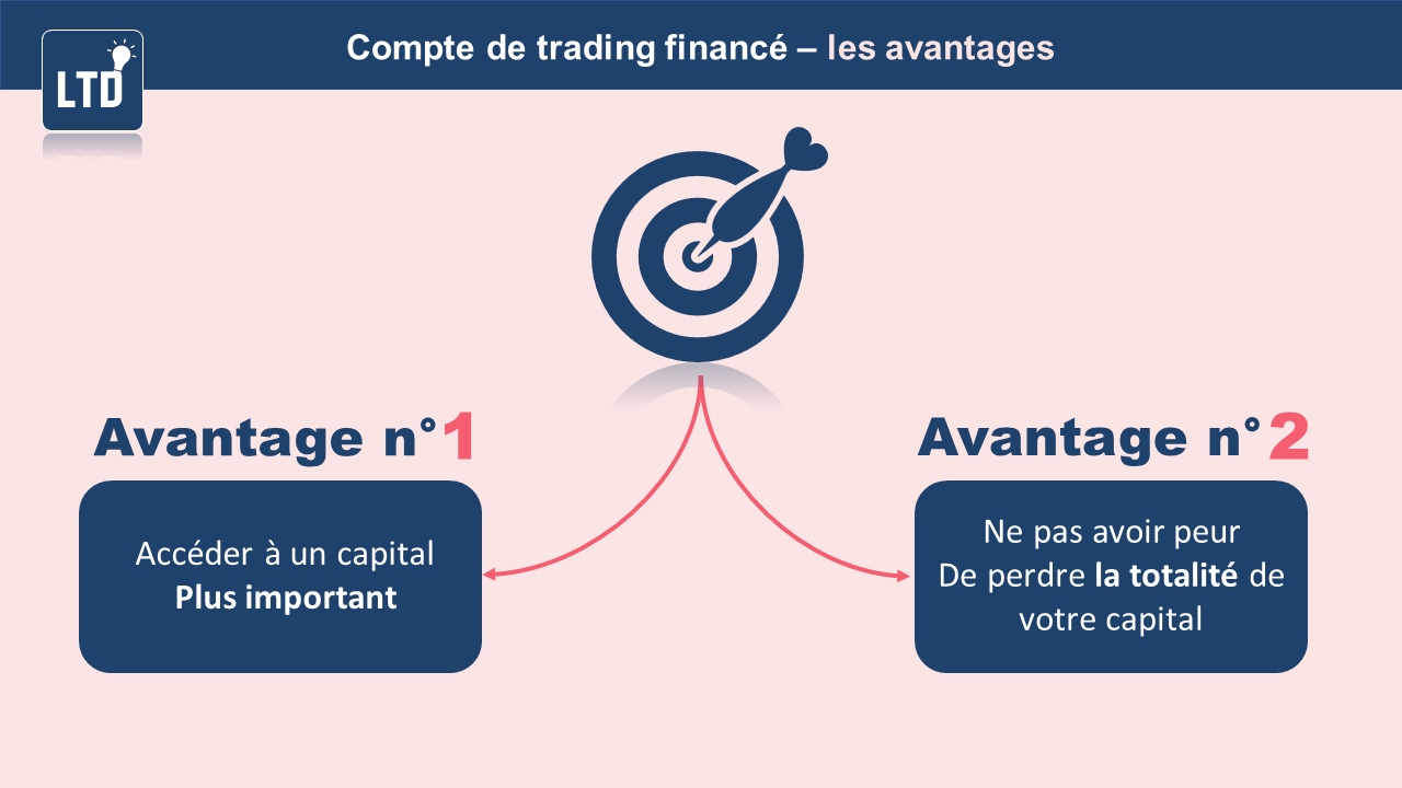 Compte de trading financé : la solution pour trader
