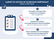 Meilleur cabinet en gestion de patrimoine [comparatif 2025]