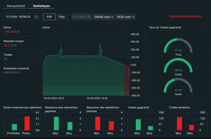 XStation 5 : comment utiliser la plateforme de trading XTB